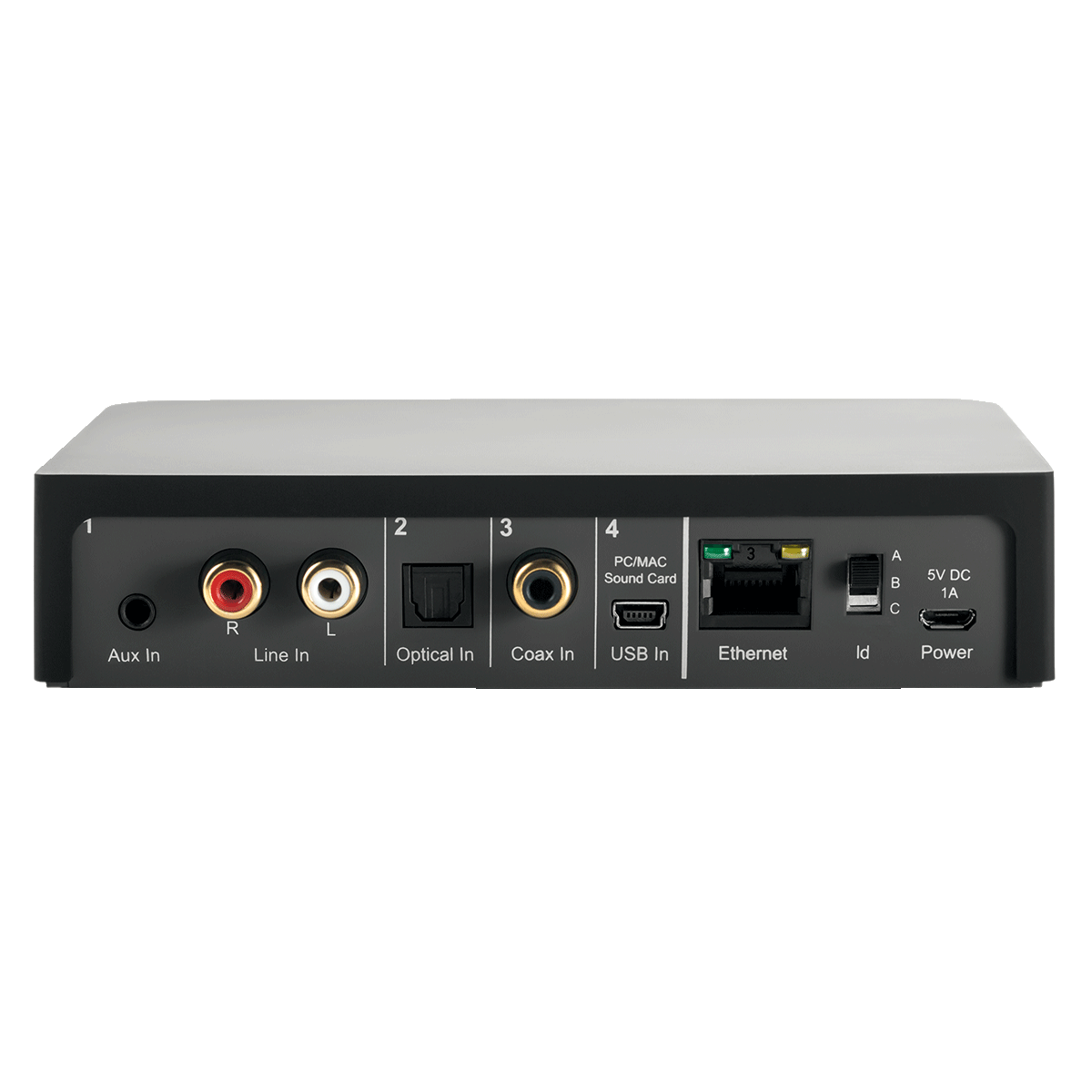 Hub │ Box │ The next revolution will be totally connected